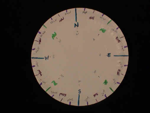 Paper Plate Education